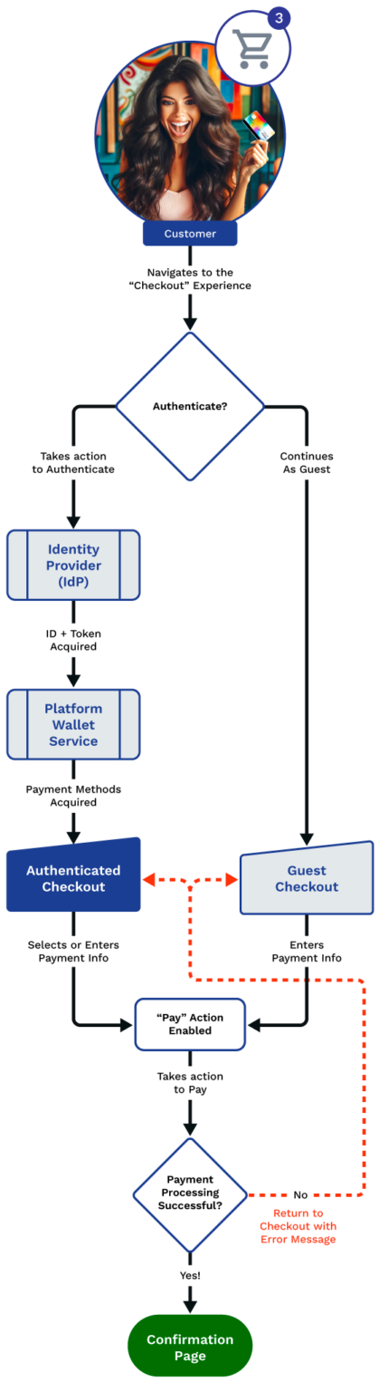 Got PPaaS? A starter pack for digital payments - Integral.io