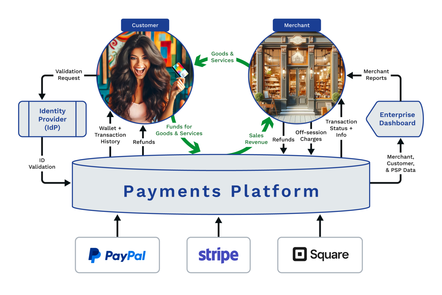 Got PPaaS? A starter pack for digital payments - Integral.io